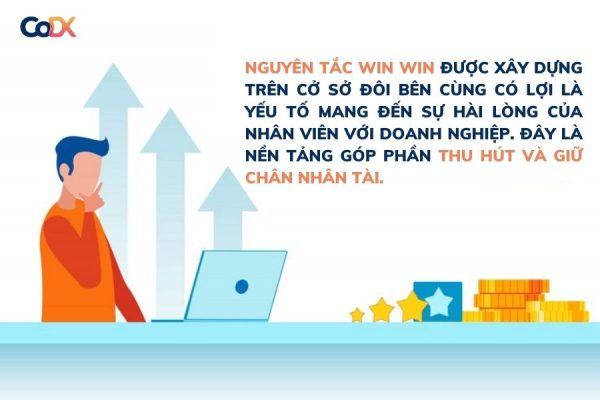 Win Win Là Gì? Nghệ thuật đàm phán thành công cho doanh nghiệp