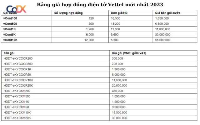 Hợp đồng điện tử Viettel là gì? Quy trình ký kết vContract