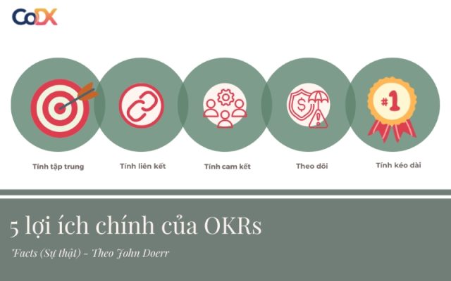 OKRs là gì? Cách áp dụng phương pháp quản trị mục tiêu OKRs
