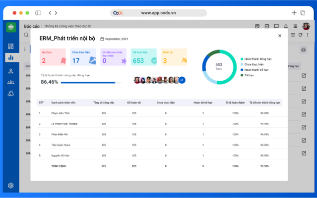 Jira là gì? Cách sử dụng Jira Software chi tiết từ A-Z