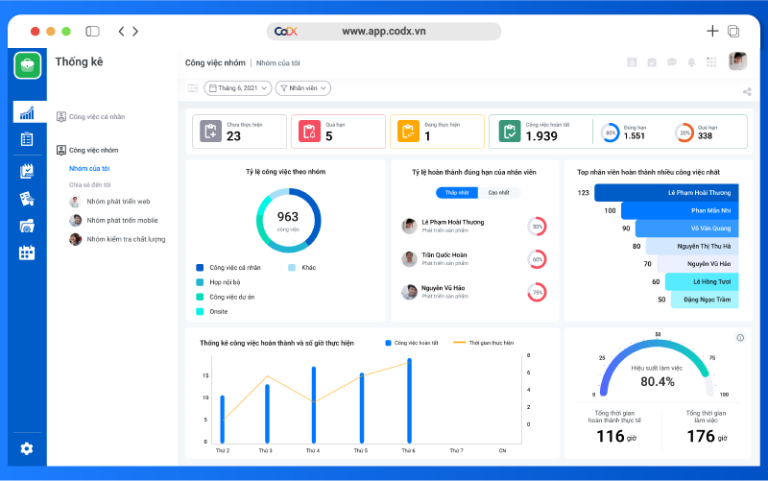 8 Mẫu lập kế hoạch công việc bằng Excel bảng CHI TIẾT