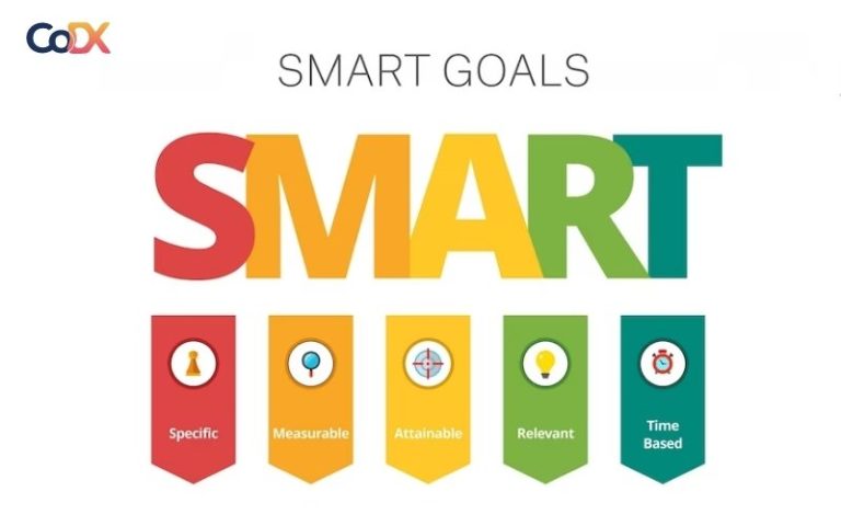 Mô hình SMART là gì? Phân tích 5 yếu tố kèm ví dụ ứng dụng trong quản trị