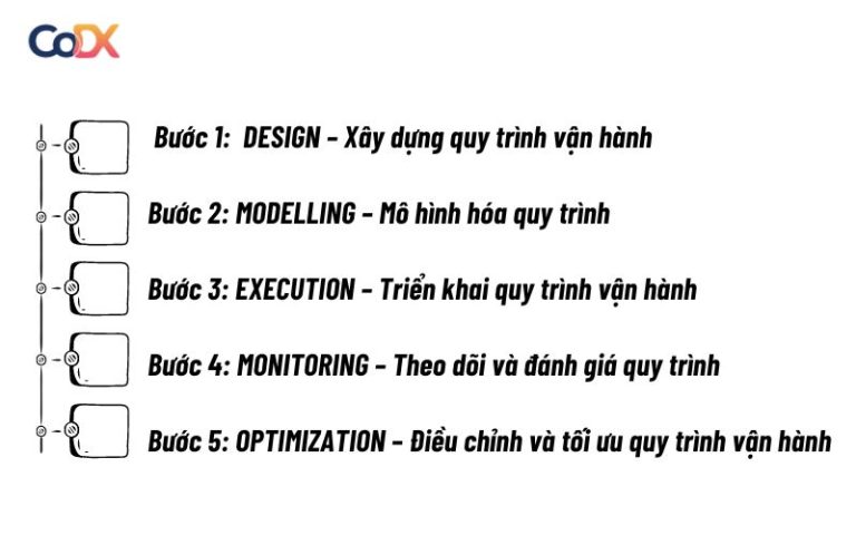 Xây dựng sơ đồ quy trình vận hành trong doanh nghiệp hiệu quả