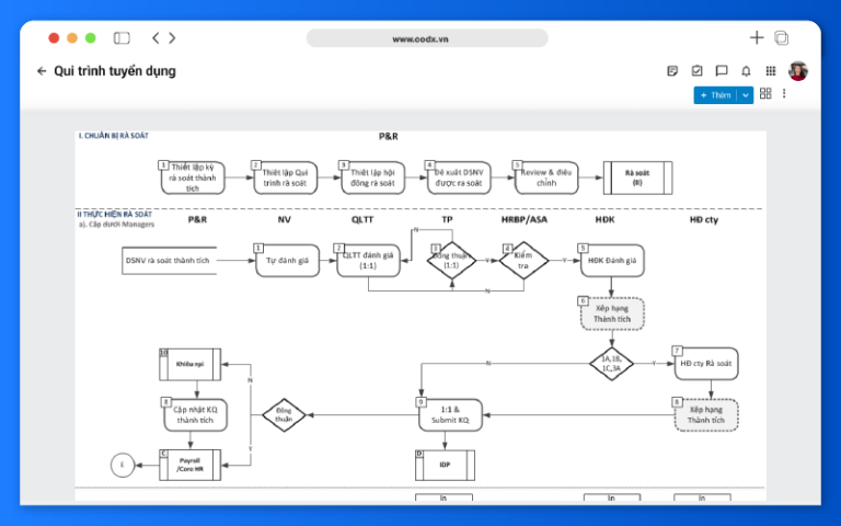 [TOP 5 FLOWCHART ONLINE] Mẫu lưu đồ quy trình phổ biến nhất