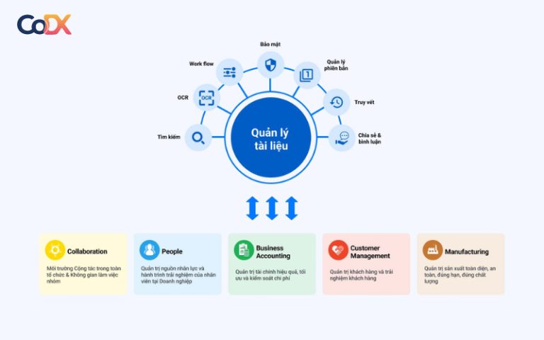 Quy định về số hóa tài liệu lưu trữ theo Thông Tư 02/2019