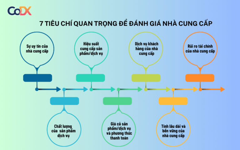 Mẫu quy trình đánh giá nhà cung cấp theo ISO mới nhất 2023