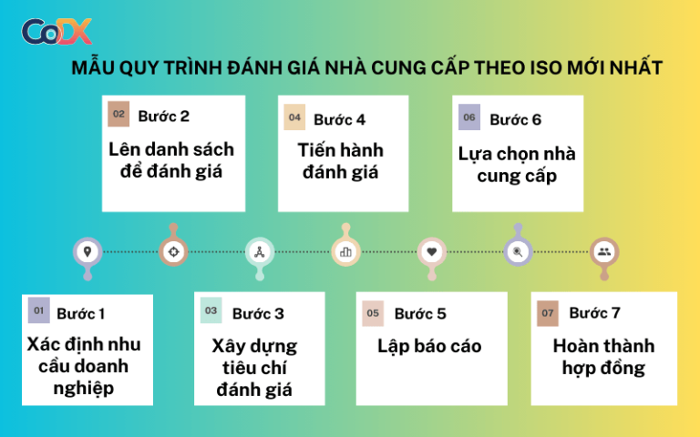 Mẫu quy trình đánh giá nhà cung cấp theo ISO mới nhất 2023