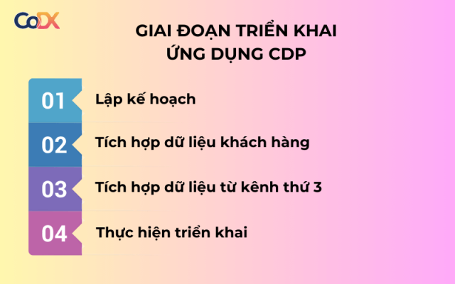 CDP là gì? Đặc điểm, lợi ích và cách triển khai HIỆU QUẢ