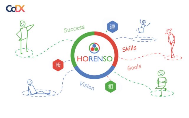 Horenso là gì? Cách áp dụng quy tắc Horenso hiệu quả [Ví dụ]