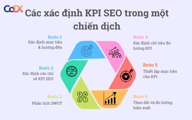 Mẫu KPI SEO và 8 chỉ số đánh giá hiệu quả SEO chuẩn cho doanh nghiệp