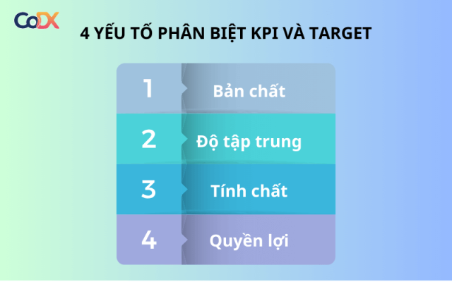 KPI và Target khác nhau như thế nào? Phân tích chi tiết