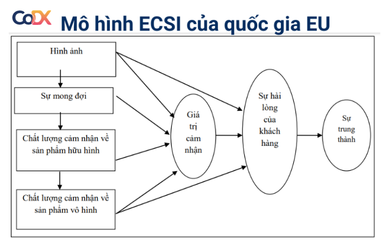 5 Mô hình nghiên cứu sự hài lòng của khách hàng PHỔ BIẾN nhất