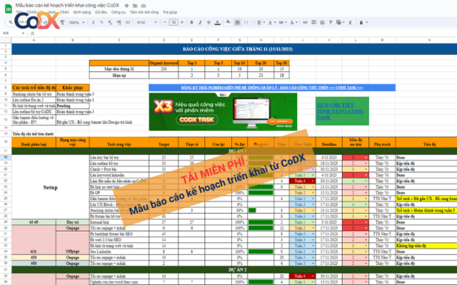 Mẫu báo cáo kế hoạch triển khai công việc TRỰC QUAN [MIỄN PHÍ]