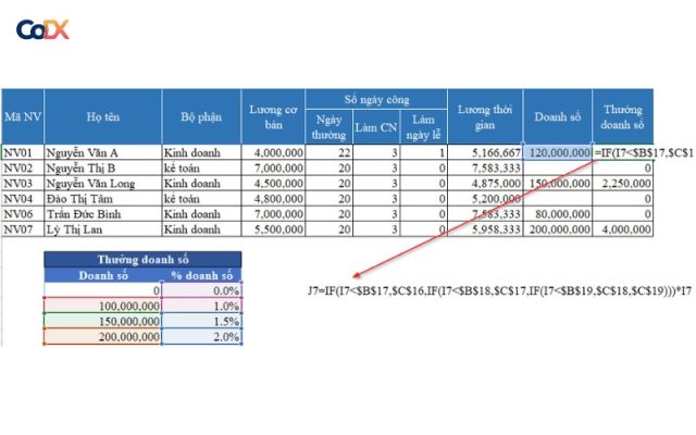 17 Hàm tính lương trong excel phổ biến nhân viên C&B cần biết