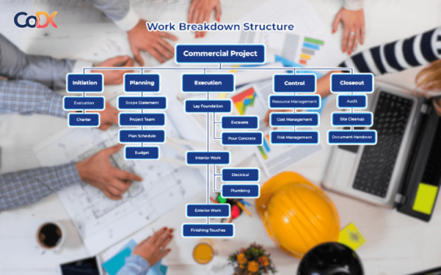 Work breakdown structure là gì? Cách xây dựng WBS kèm ví dụ cho dự án