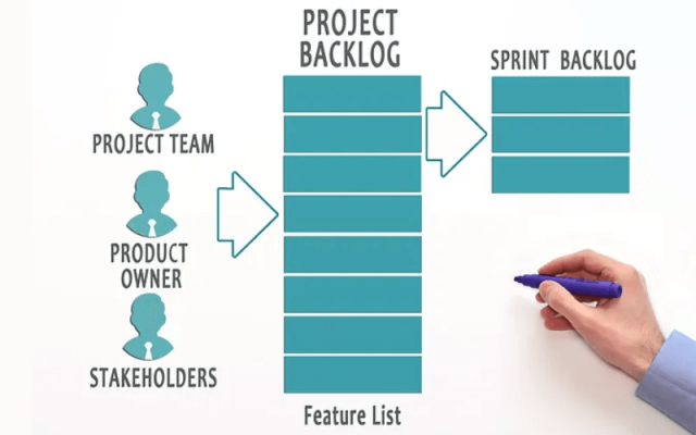 Backlog là gì? Phân loại, quy trình thiết lập và công cụ quản lý hiệu quả