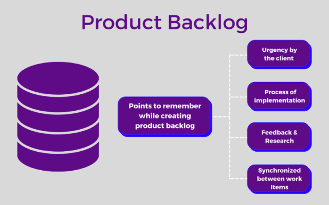 Backlog là gì? Phân loại, quy trình thiết lập và công cụ quản lý hiệu quả