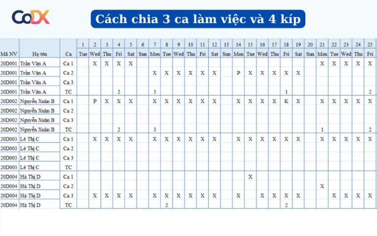 Cách chia 3 ca làm việc cho nhân viên hợp lý [Mẫu bảng Excel]